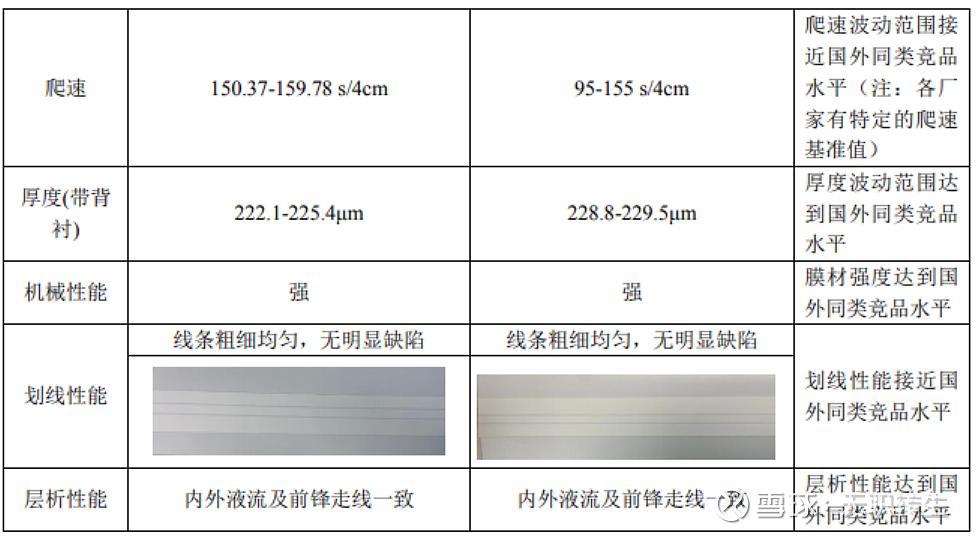 泰林生物：对标2020年上半年熔喷布的NC膜投资机会-韭研公社